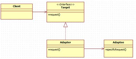 어댑터 패턴adapter Pattern 어댑터 패턴adapter Pattern