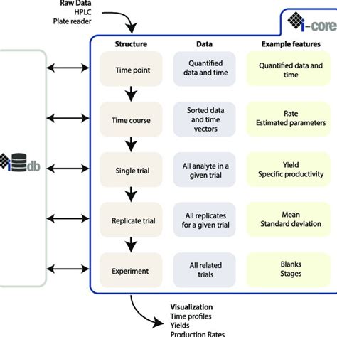 Sample Data Visualization Generated With Escher With Data From The