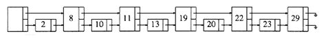 Structures Algorithm Analysis Chapter 10 Algorithm Design Technique