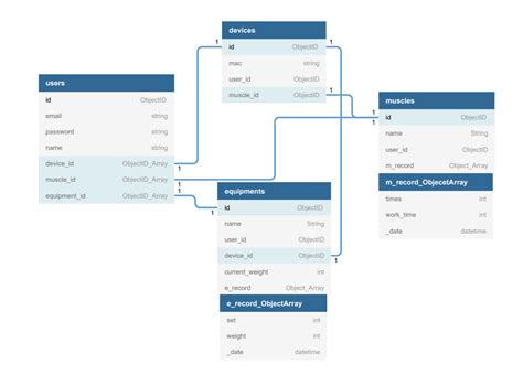 github fanhouin muscle monitor fitness data logging tool