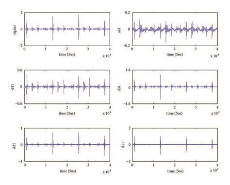 The Decomposed Vibration Signals Of Fault Type I Download Scientific