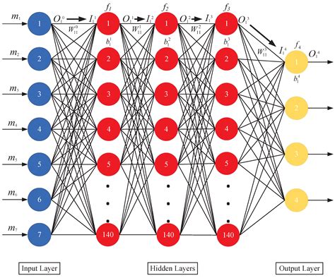 Electronics Free Full Text A Deep Neural Network Based Decoding Scheme In Wireless