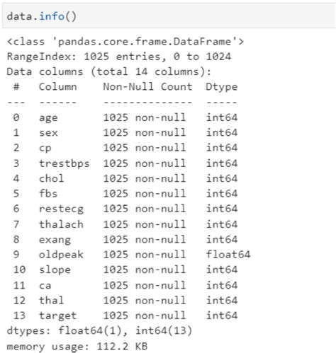 Github Yigitkrbtc Heart Disease Dataset Project