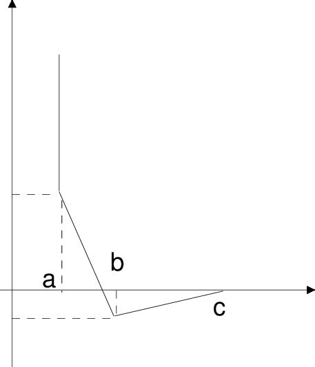 A The Spherically Symmetric Two Scale Jagla Ramp Potential With Download Scientific Diagram
