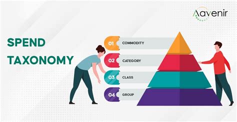 Spend Taxonomy Aavenir