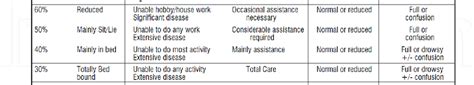 Palliative Performance Scale Version 2 Ppsv2 Download Scientific