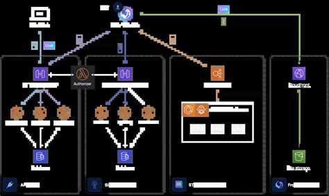 How Otter Is Built Otter