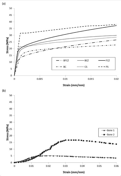 A Compression Simulation Response Of Lattice Structures Nominal