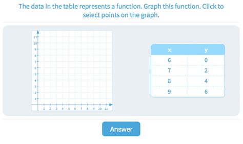 Grade 7 Practice With Math Games Grade 7 Practice With Math Games