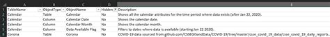The Best Way To Manage Descriptions