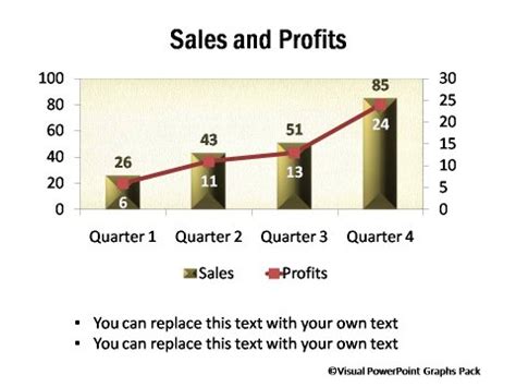 Sales Reporting Charts