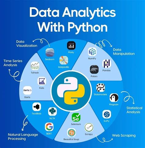 How Do You Use Python For Data Analytics The Ravit Show Posted On The Topic Linkedin