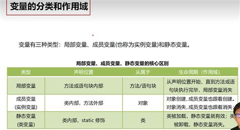 Java 学习和实践笔记（5）java的三种变量 Csdn博客