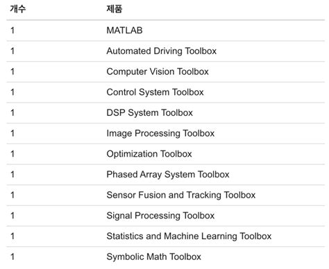 Github Kimsooyoung Sfnd Radar Udacity Sensor Fusion Nanodegree Project