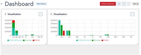 Building An Interactive Dashboard With React Grid Layout By Mathis