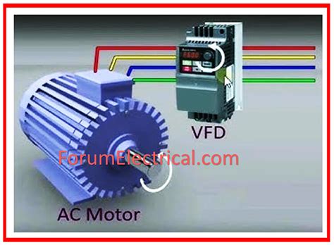 How Is Starting Current Controlled By A VFD Electrical Industrial Automation PLC