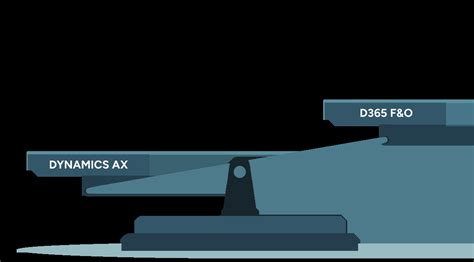 Complete Microsoft Dynamics Ax Upgrade Guide Rand Group
