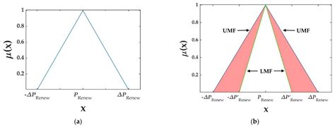 Day Ahead Optimal Scheduling Of Integrated Energy System Based On Type