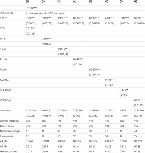 other approach of instrumentation the sys gmm estimator download