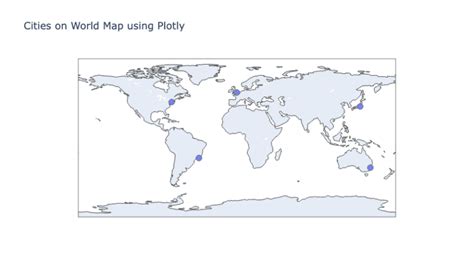 Data Visualization Unlocking Insights Of Data Codanics
