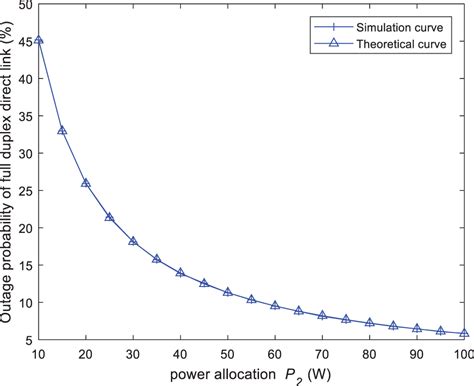 Cmc Free Full Text Throughput Analysis Of Harq Scheme Based On Full