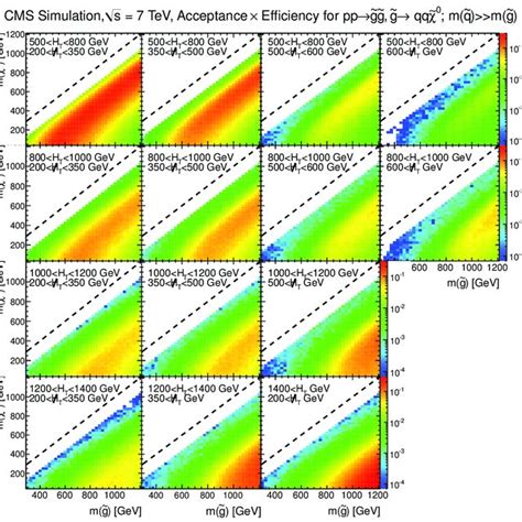 The Acceptance Times Efficiency Of The 14 Search Regions For The Download Scientific Diagram