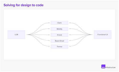 How Generative AI Is Remaking UI UX Design Andreessen Horowitz