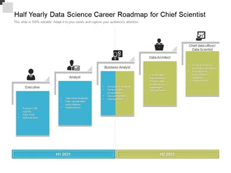 Half Yearly Data Science Career Roadmap For Chief Scientist Presentation Graphics