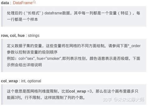 【seaborn】sns facetgrid 构建结构化多绘图网格 知乎