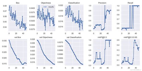Yolov5 50训练完整步骤 Csdn博客