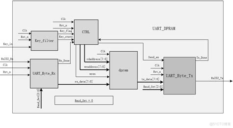 Visio2007怎么画架构图 Visio怎么画结构框图 Karen的技术博客 51cto博客