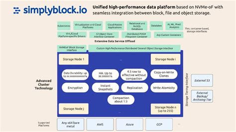 Simplyblock Raised 275 Million Seed Funding Round Storagenewsletter