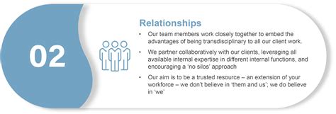 Five Core Values Infographic V01 Relationships Psychsafe