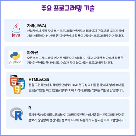 [부산전액무료] 빅데이터를 활용한 자바and파이썬 개발자 교육생 모집 요즘것들