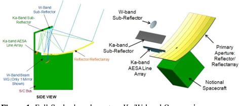 Figure 1 From Dual Band Shared Aperture Reflectorreflectarray Antenna