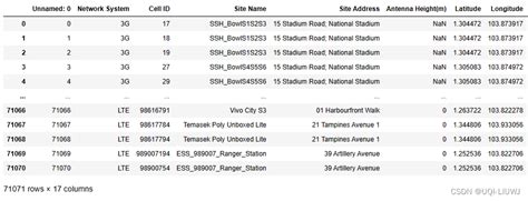 Python 笔记 根据用户轨迹基站位置，估计基站轨迹rsrprsrp Drop Csdn博客