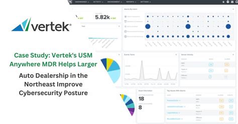 Vertek Corporation On Linkedin Auto Dealerships Face A Ton Of Risk When It Comes To Cybersecurity…