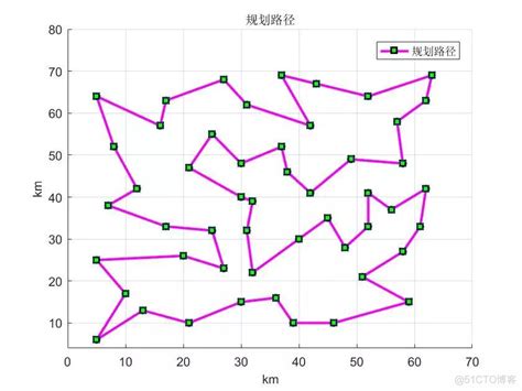 混合粒子群算法通俗讲解（附matlab代码）wx6333e948c3602的技术博客51cto博客