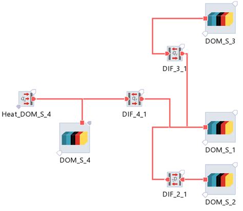 Single Cell Lumped Element Network Generated For The 3d Model