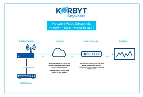 Korbyt Video Options Korbyt Knowledge Base