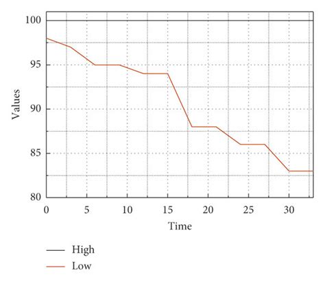 Performance Comparison Of Classification Methods Download Scientific Diagram