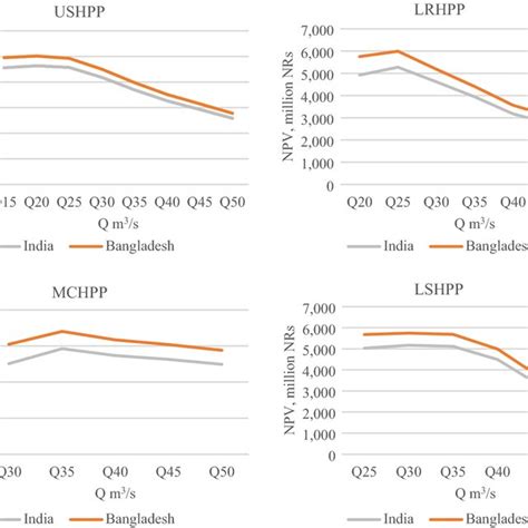 A Flow Duration Curve B Normalized Flow Duration Curve Download