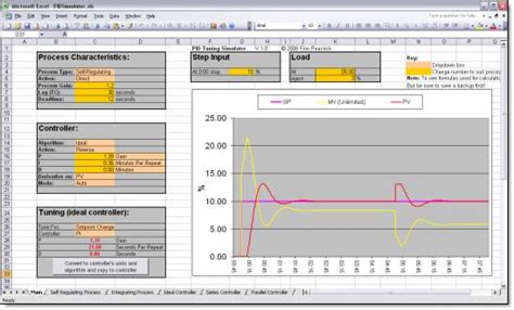PID Tuning Calculator And Simulation Software