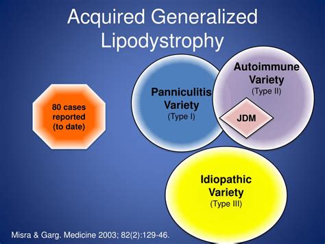 Ppt Acquired Generalized Lipodystrophy Powerpoint Presentation Free