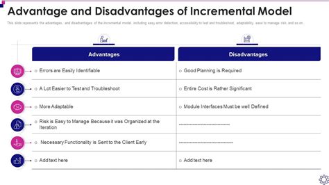 Software Development Life Cycle It And Disadvantages Incremental Model