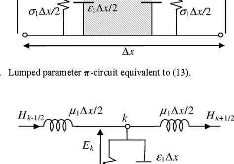 Figure 1 From Fdtd Modeling Of Impedance Boundary Conditions By Equivalent Lti Circuits