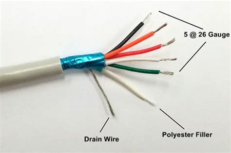 Understanding The Purpose Of Drain Wire In Shielded Cables RGTC