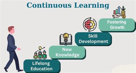 Learn Something New Every Week Projectmanagement Continuouslearning
