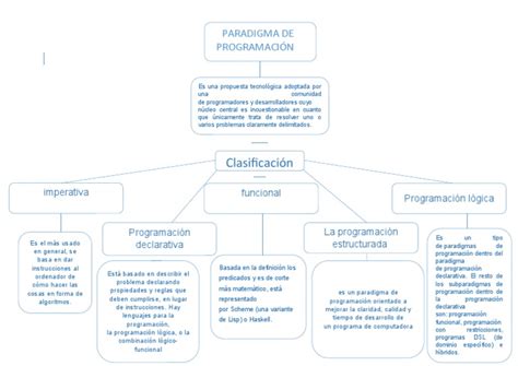 paradigma de programación pdf programacion funcional lenguaje de