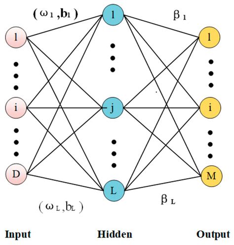 Implementation Of Chaotic Reverse Slime Mould Algorithm Based On The Dandelion Optimizer